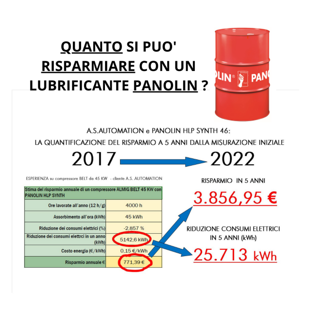 lubrificanti grassi biodegradabili PANOLIN